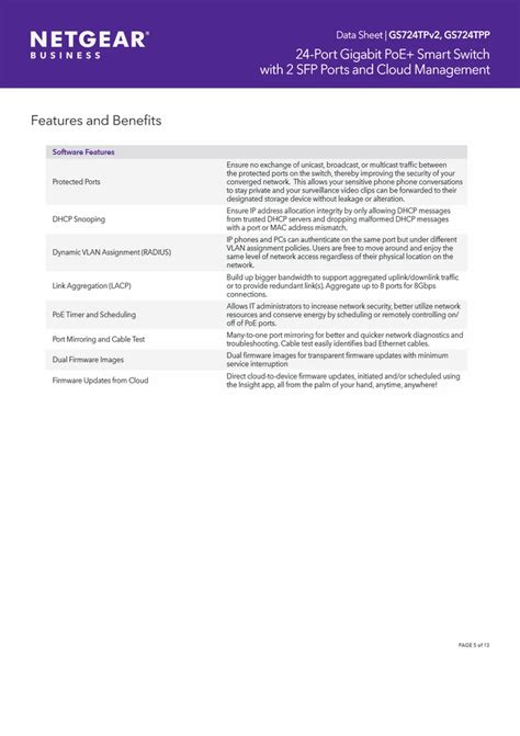 Netgear Gs724tp 24 Port Gigabit Ethernet Poe Smart Switch With 2 Sfp Ports 190w At Rs 22499