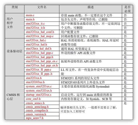 Stm32学习笔记 基础内容andand时钟stm32地址线和数据线 Csdn博客 Stm32学习笔记 基础内容andand时钟stm32地址线和数据线 Csdn博客