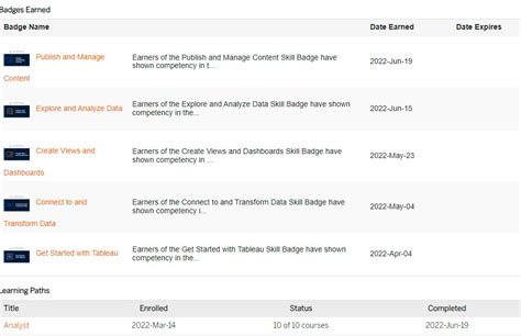 Abhishek Srivastava On Linkedin Learning Tableau Tableautraining