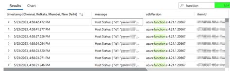 Application Insights Query Gives More Results Than The Same Log