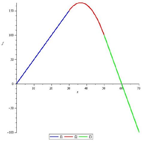 The Objective Function Of The Example Download Scientific Diagram