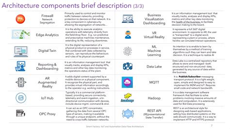 Smart Factory Iiot And Automation Data Flow Architecture V10 Pdf