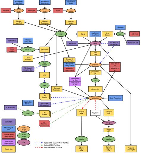 apk打包流程 apk打包过程 csdn博客