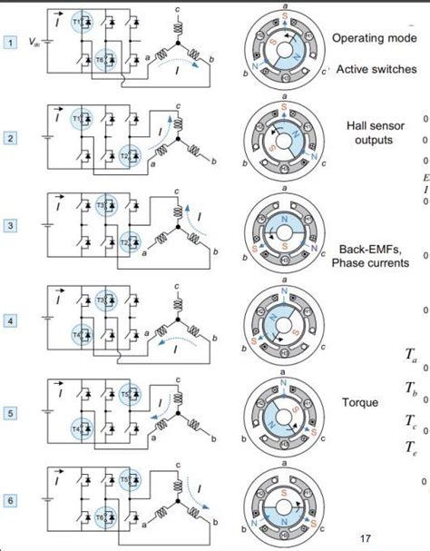 The Above Figure Shows The Graph Of The Bldc When It