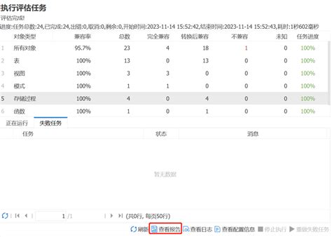 这篇文章教会你：从 Sql Server 移植到 Dm（下）sqlserver迁移到达梦 Csdn博客