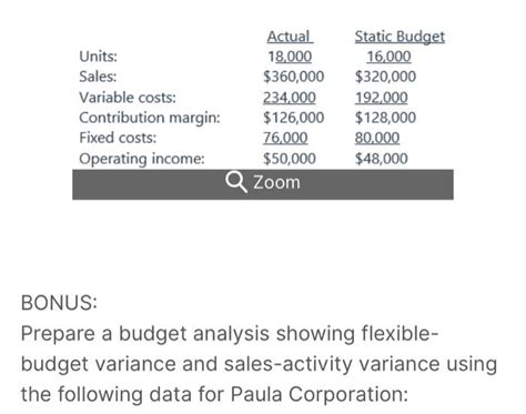 Solved BONUS Prepare A Budget Analysis Showing Chegg Com