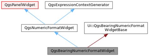 Qgis Api Documentation Qgsbearingnumericformatwidget Class Reference