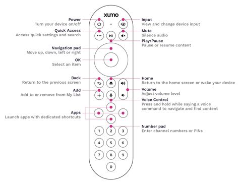 Get To Know Your Xumo Stream Box Voice Remote Xumo