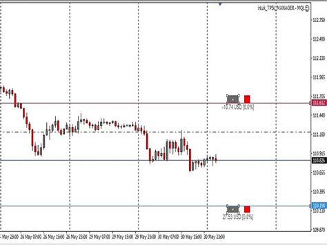 Takeprofit Stoploss Manager Buy Trading Utility For Metatrader 4