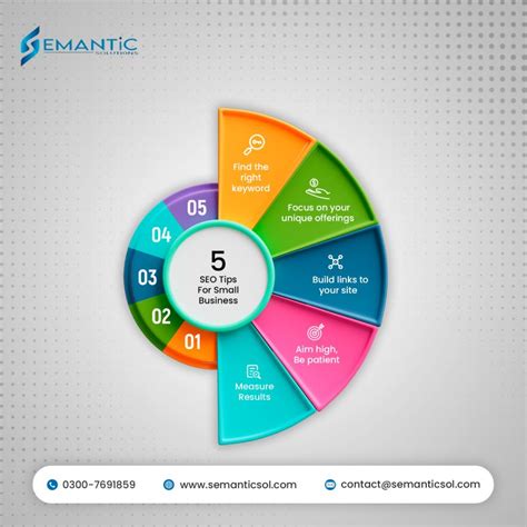 Semantic Solutions On Linkedin Seo Smallbusiness Semanticsolutions