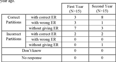 Table 2 From Mathematical Proof As Formal Procept In Advanced Mathematical Thinking Semantic