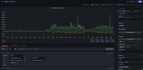 When Set Connect Null Values To Always The Data Is Displayed Abnormally Issue