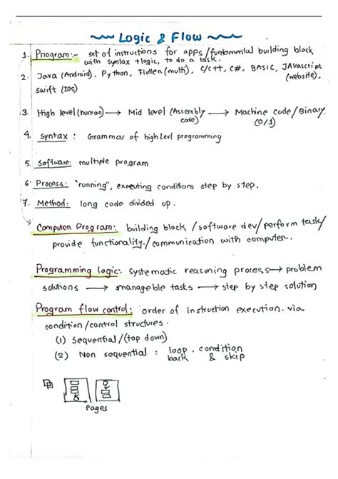 Introduction To Java Programming Beginner Level Cheat Sheet Part 1