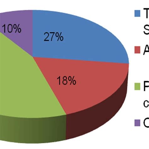 Standard Graph Of Catechol Estimation Of Flavonoids Total Flavonoids Download Scientific