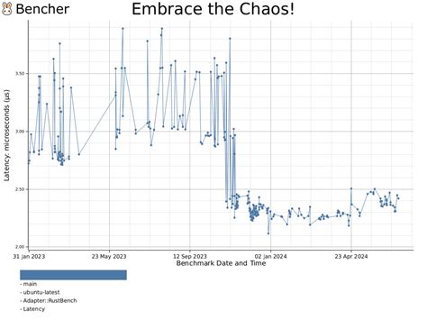 What Is Continuous Benchmarking Bencher Continuous Benchmarking