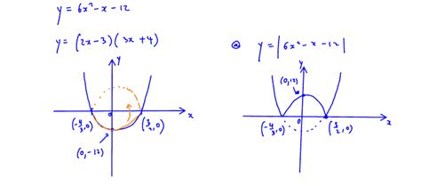 Unit 2 Quadratic Equations Inequalities And Modulus Functions Tim