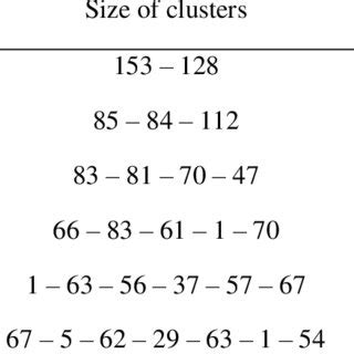 K Means Cluster Analysis Download Table