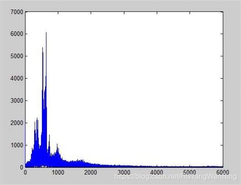 《信号与系统》解读 第3章 强大的傅里叶时域频域分析工具 1：深入理解信号的时域与频域，需要从熟悉的声音信号入手信号与系统 时域频域 Csdn博客