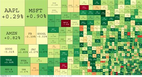 GitHub Kzhao Portfolio Viz Try It Yourself Upload A Csv File With Columns Ticker