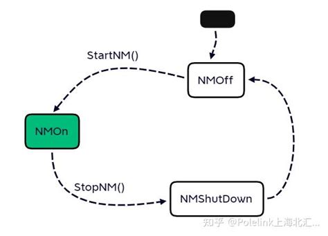 科普系列：autosar与osek网络管理比较（上） 知乎