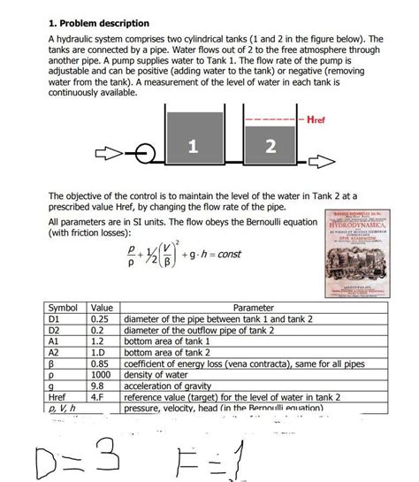 D F Α Develop the block diagram of the closed Chegg com