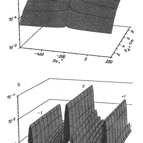 theoretical dependences of the angular distributions of the diffuse
