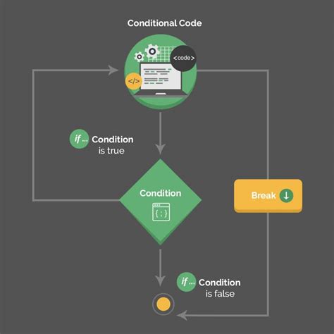 Java Continue和break关键字详解 Baeldung中文网