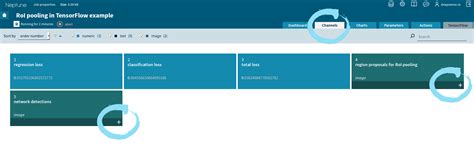 Region Of Interest Pooling In Tensorflow Example Deepsenseai