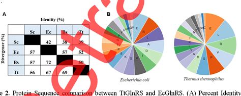 Figure 2 From Retraction Retraction Functional Substitution Of An