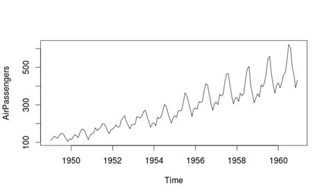 Data Visualization In R Guide To Data Visualization In R