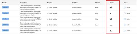 using sightly template to display inbox data adobe experience manager