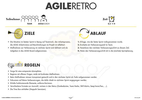 Agileretro Agiletransition Galerie