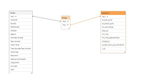 Solved How To Sum A Range Of Date Qlik Community 1000045