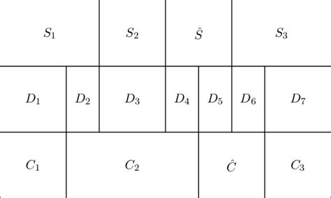 3 Input Domain Partitioning Download Scientific Diagram