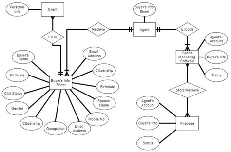 Entity Relationship Diagram Of The Client Monitoring Software For