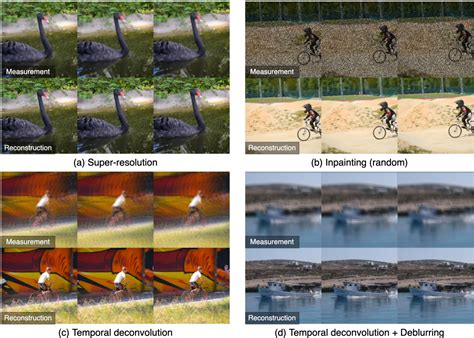 논문 리뷰 Temporal Consistent Video Restoration With Pre Trained Diffusion Models