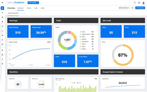 agencyanalytics integrations yext