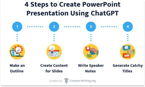how to make ppt using chatgpt—methods tips and tricks