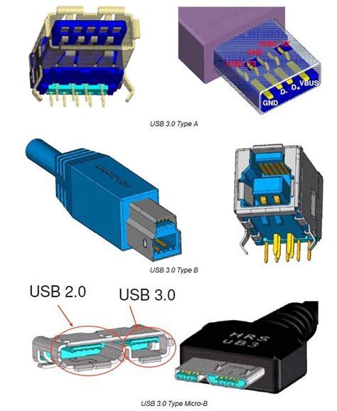 Usb3 Headers