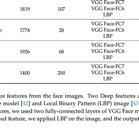 Statistics Of Datasets Used In Experiments Download Table