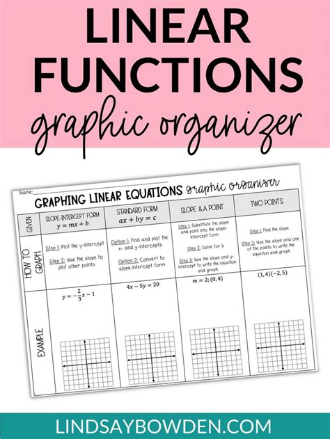 Graphing Linear Functions Graphic Organizer Algebra 1 8th 11th Graphing Linear Equations
