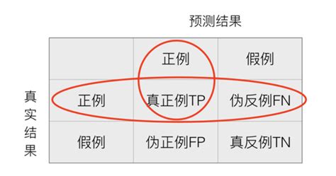 基于sklearn的分类模型评估方法sklearn分类模型 Csdn博客
