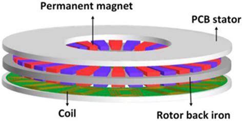 Schematic Of A Coreless Pcb Stator Double Stator Single Rotor