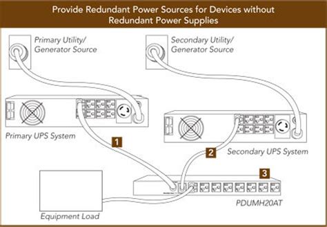 PDU Installation Options Tripp Lite