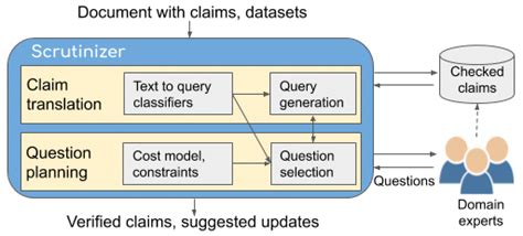 Architecture Of Scrutinizer Download Scientific Diagram