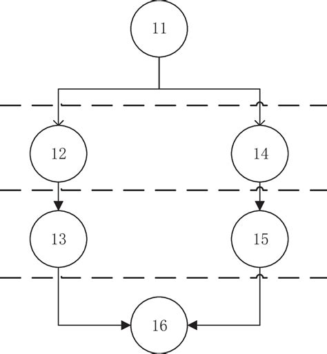 concurrent activity modules after division download scientific diagram
