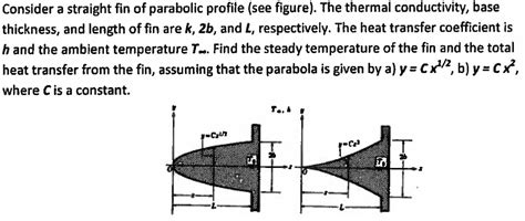 Solved Consider A Straight Fin Of Parabolic Profile See Figure The
