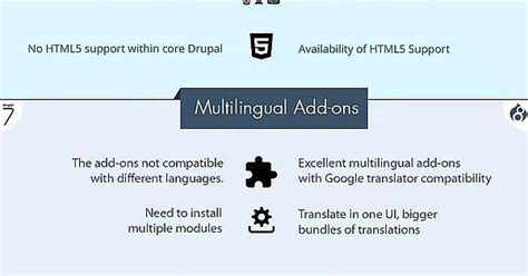 Hire Drupal Developer Album On Imgur