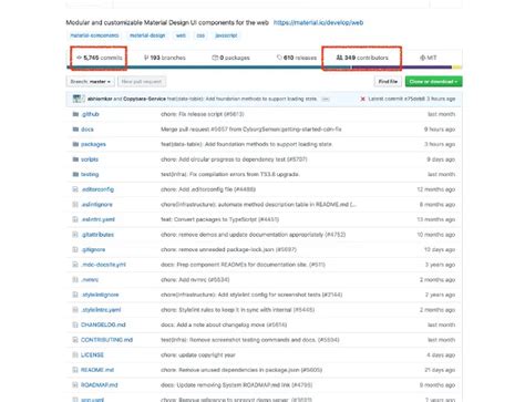 9 Open Source Css Frameworks For Frontend Web Development