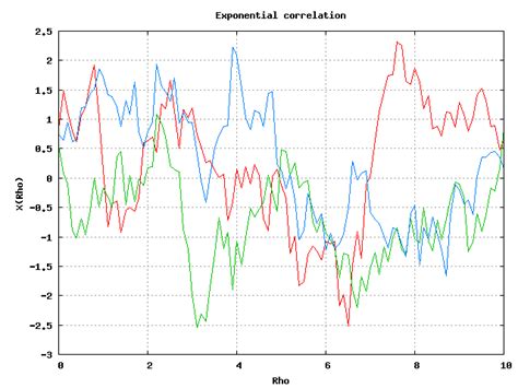 Correlation